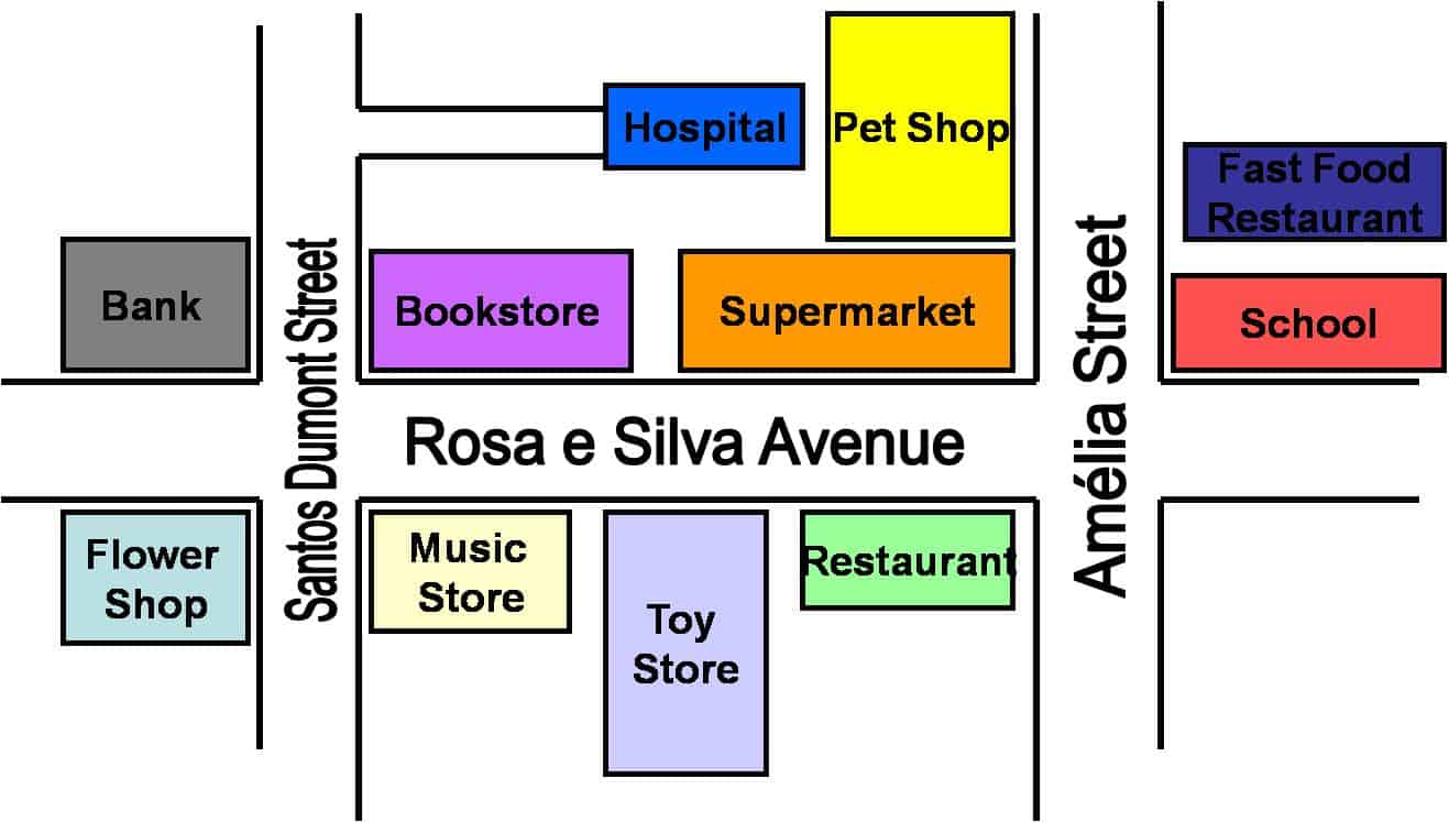Prepositions of place in English (List, Examples and Exercises) - One ...