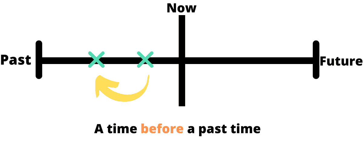 When to use had had in English? - One Minute English