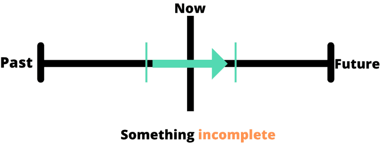 The Present Continuous tense(Rules and Examples) - One Minute English