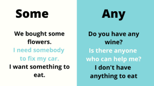 How to use Some and Any(with Example Sentences) - One Minute English