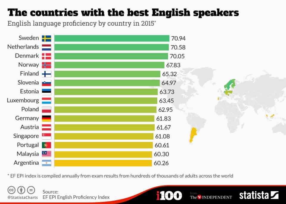 Countries that speak English(Map, List and more) - One Minute English