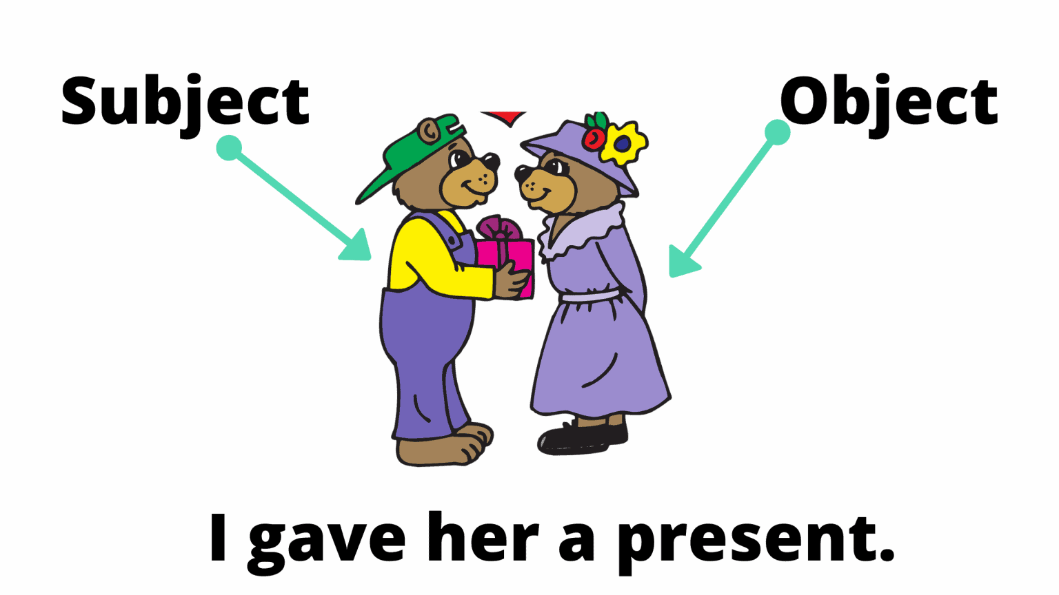 Subject and Object Pronouns in English (+direct and indirect) - One ...